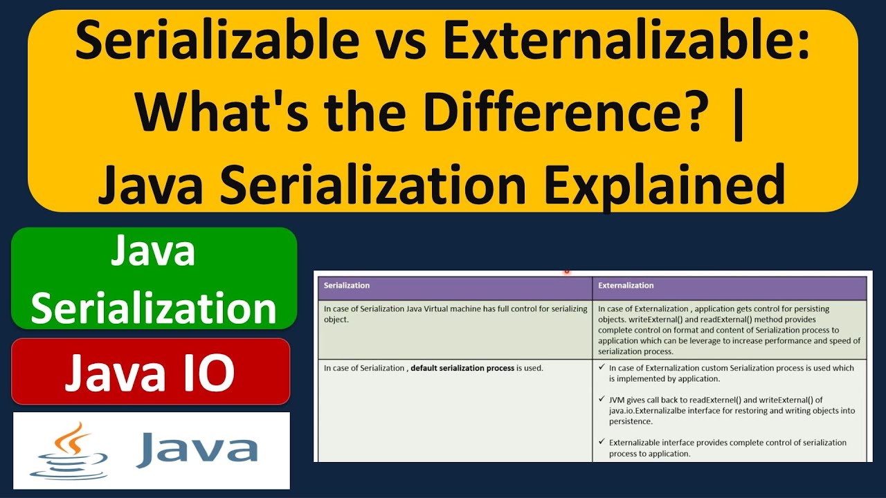 Serializable vs Externalizable: What's the Difference? | Java Serialization Explained