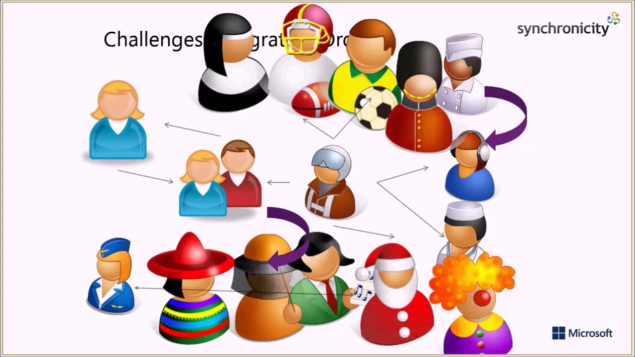 Synchronicity Echo Managed Service