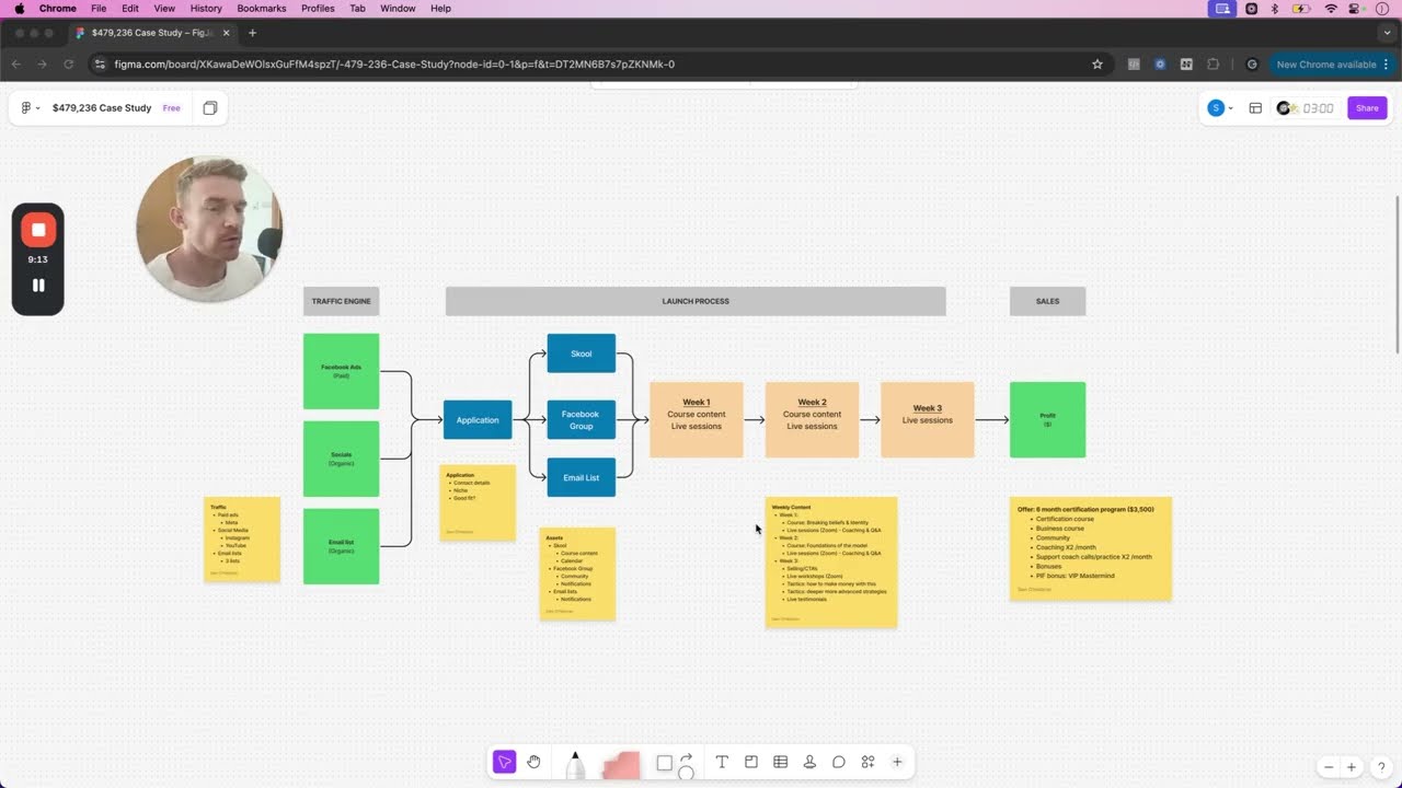[$479,236 Case Study] How To Launch An Info Product