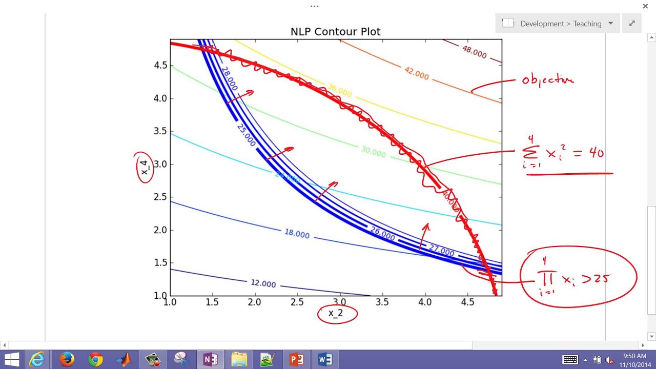 Nonlinear Programming HS71