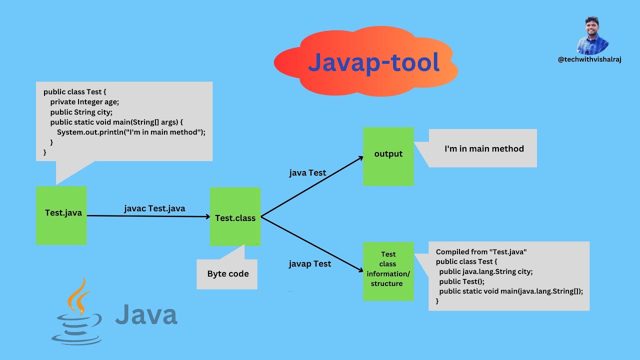 what is the javap tool and how it works...!