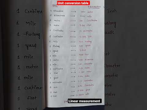 linear measurement , unit conversion table|| for students and children#shorts #education