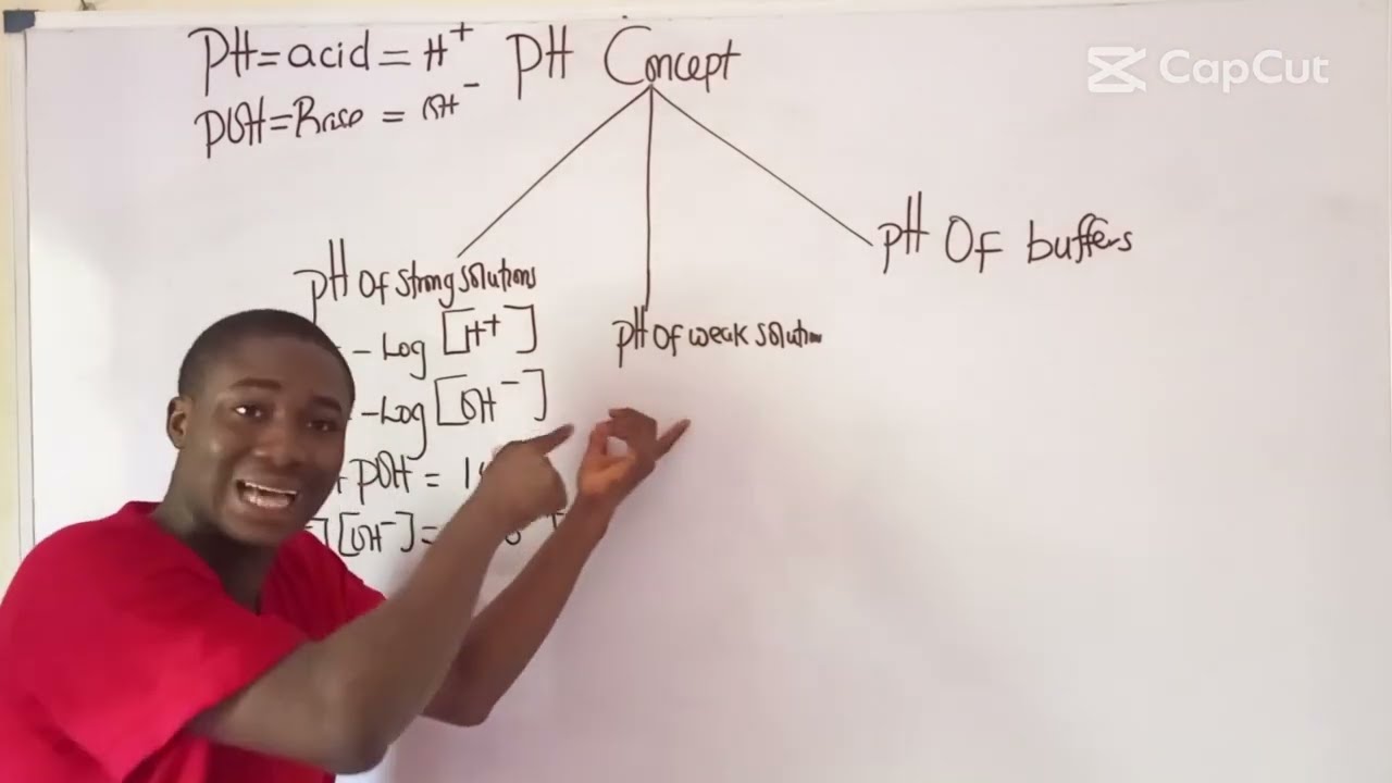 pH concept detailed calculations 