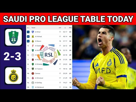 AL AHLI vs AL NASSR [2-3] Saudi Pro League Table Updated Today ¦ Saudi Pro League Standings 2024/25