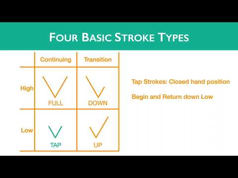 4 Basic Stroke Types | DanKrummPercussion