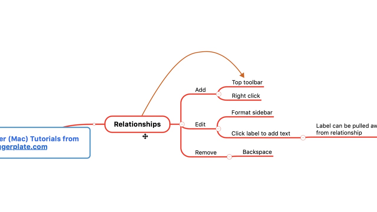 MindManager (Mac) Tutorial - Relationships