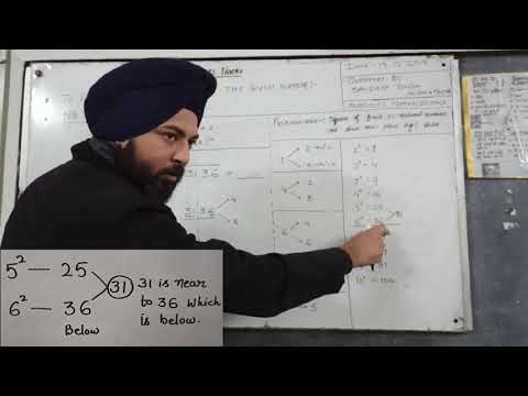 How we can find square root of the given number.