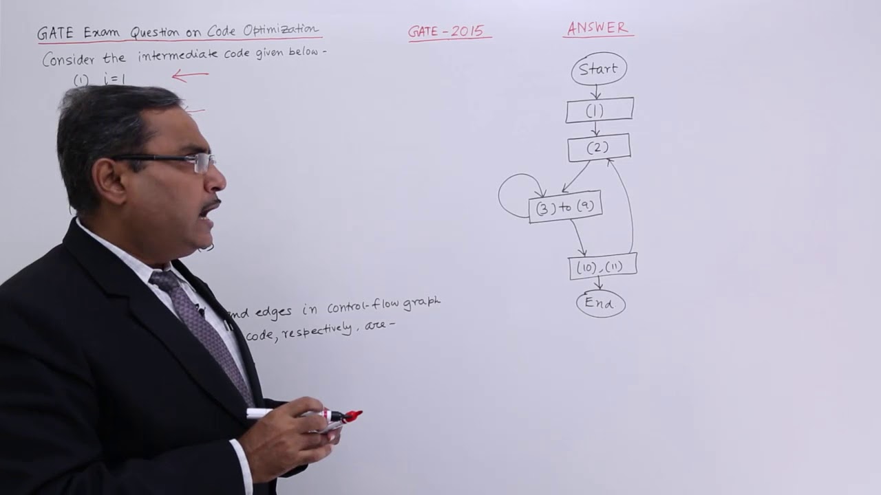 Code Optimization - GATE Exercise 4