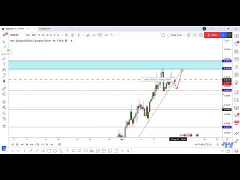 NZD/CAD New Update And New Short Setup To Catch 200 Pips