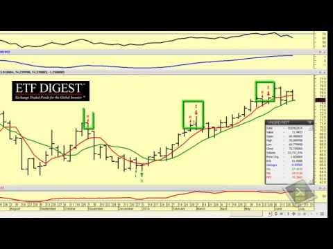 ETF in Focus: Vanguard REIT ETF (VNQ)