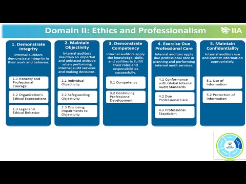 Global Internal Audit Standards 2025 : Domain II-Ethics and Professionalism