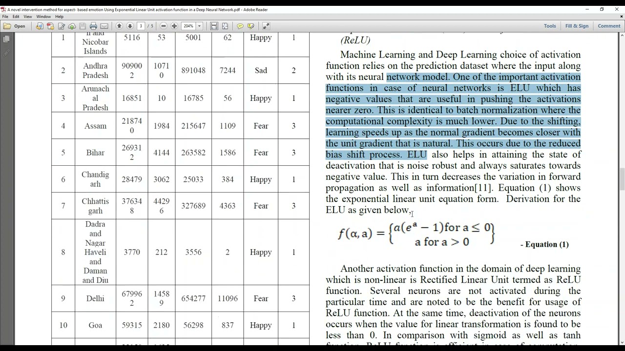 A novel intervention method for aspect-based emotion Using Exponential ...