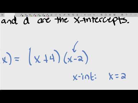 Graphs of Polynomial Functions - Identifying Zeros and Their Multiplicities