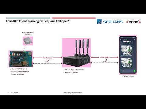 RCS Demo Sequans & Ecrio Solutions