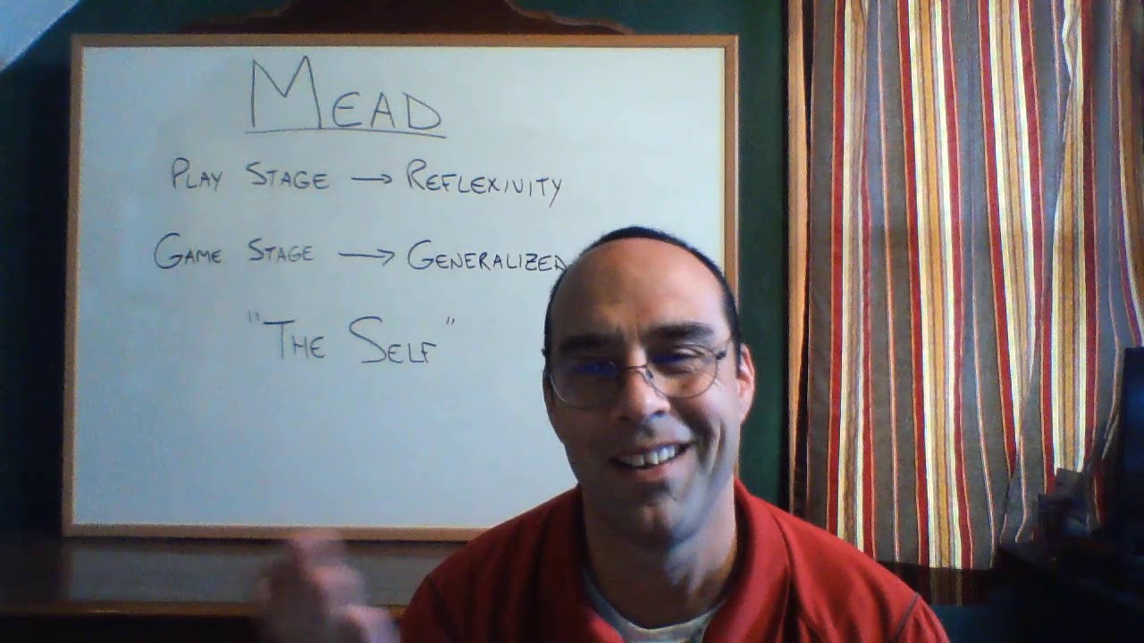 Understanding George Herbert Mead: The Development of The Self | Galaxy.ai