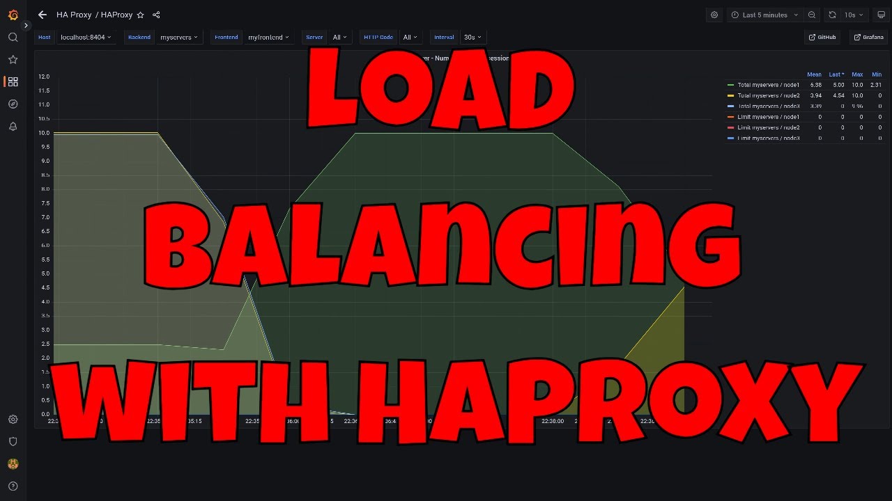 HAProxy 101: Understanding the Basics of Load Balancing