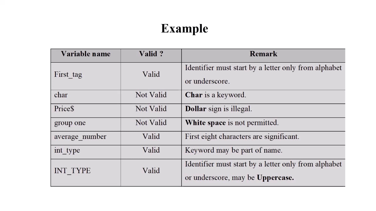 COMPILER DESIGN: PRACTICAL-1