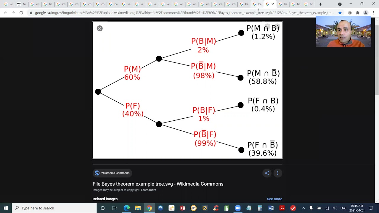 Session 7: Part 3- Bayesian Classifier (Basic Concept)