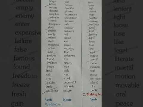 Learn 100+ SYNONYMS & ANTONYMS