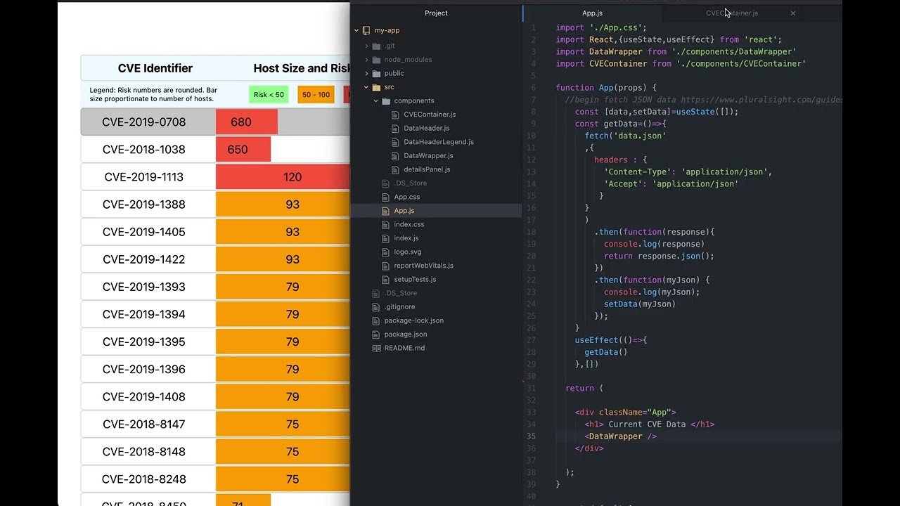 Data Visualization project in React (demo)