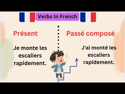 Master These 14 French Verbs with Être – Passé Composé Made Easy!