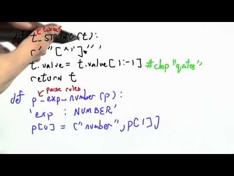 Learn Parse Trees Programming Languages - Mind Luster