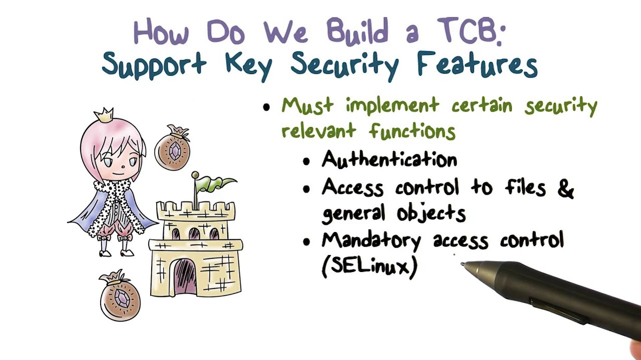 Support Key Security Features