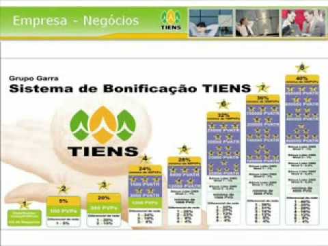Spanish Tiens Marketing Plan | Tiens Unicore International