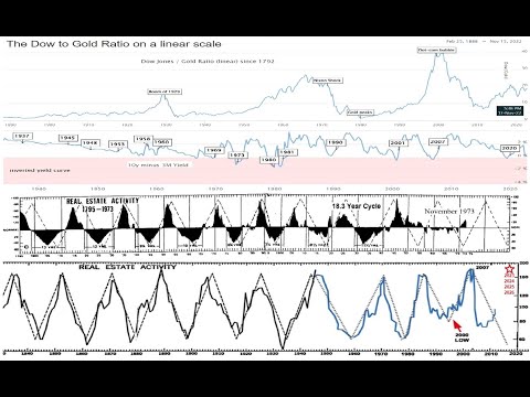 THE REAL Real Estate And Stock Market Cycle Of Generation Productivity Credit Creation Cycle