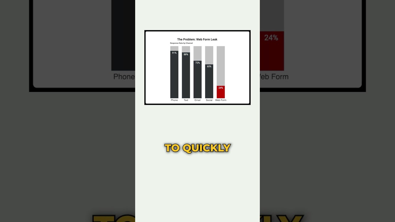 PSF Framework for Presentations #data #slides #presentation #datanalysis