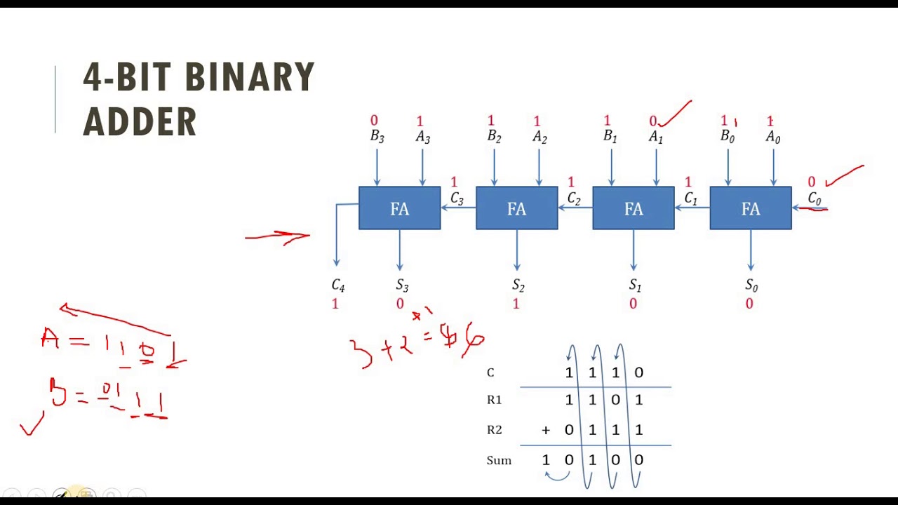 1 8 Arithmatic Micro operations 4 bit binary adder