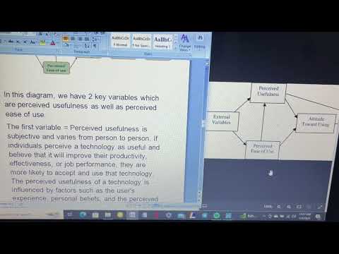 The Technology Acceptance Model (TAM)