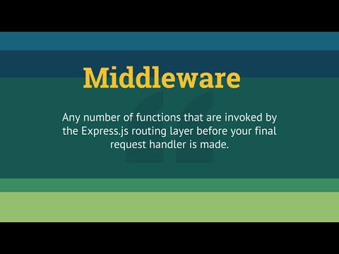 Express.js Fundamentals - 6 - Middleware Explained