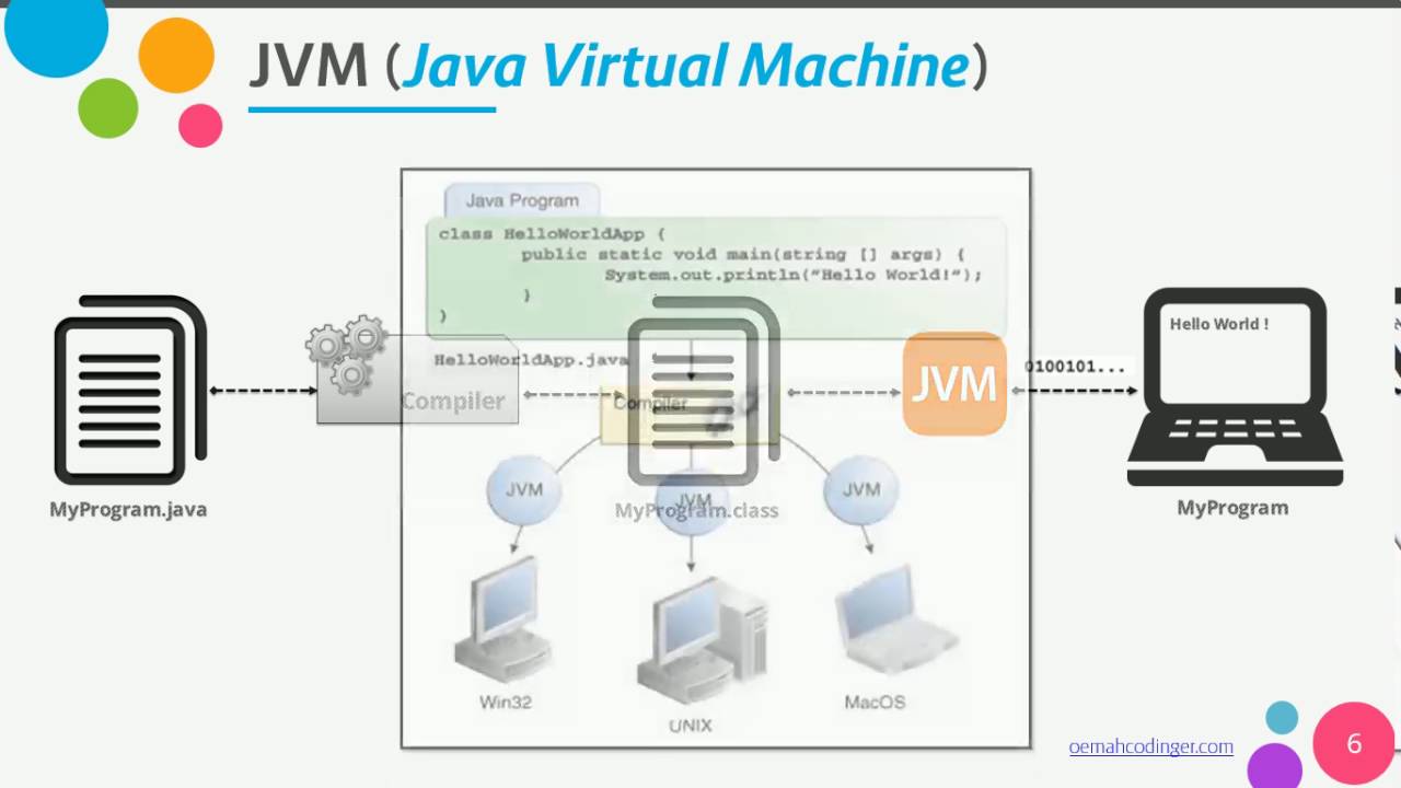 Kelas Java Pemula   Modul 1   Pengenalan Java