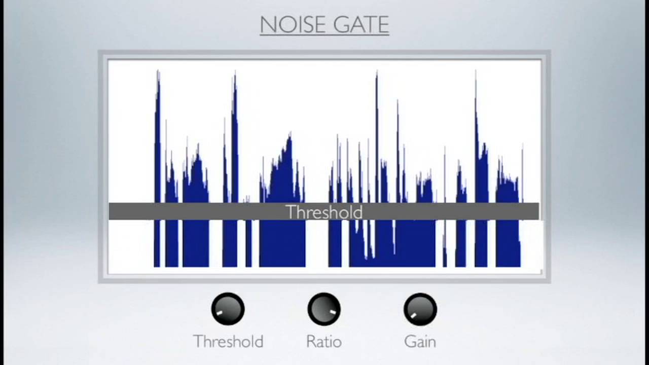 Compressors, Limiters & Gates