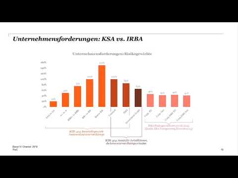 German Basel IV Channel, Der neue Kreditrisikostandardansatz (KSA) 28.03.2019
