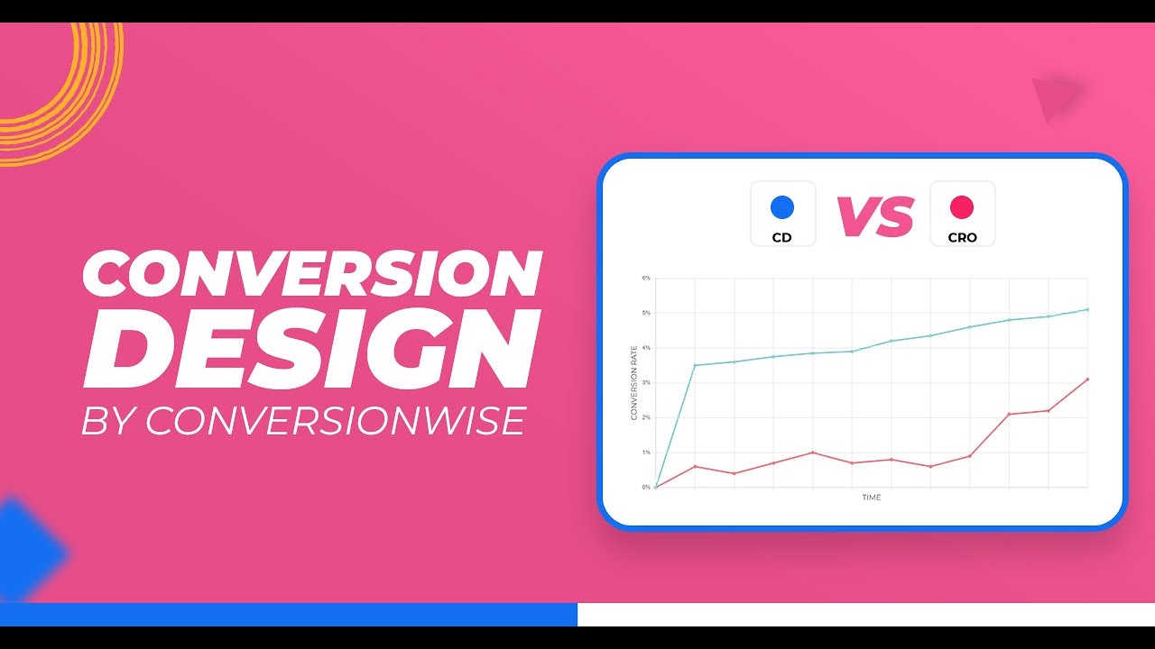 Conversion Design by ConversionWise