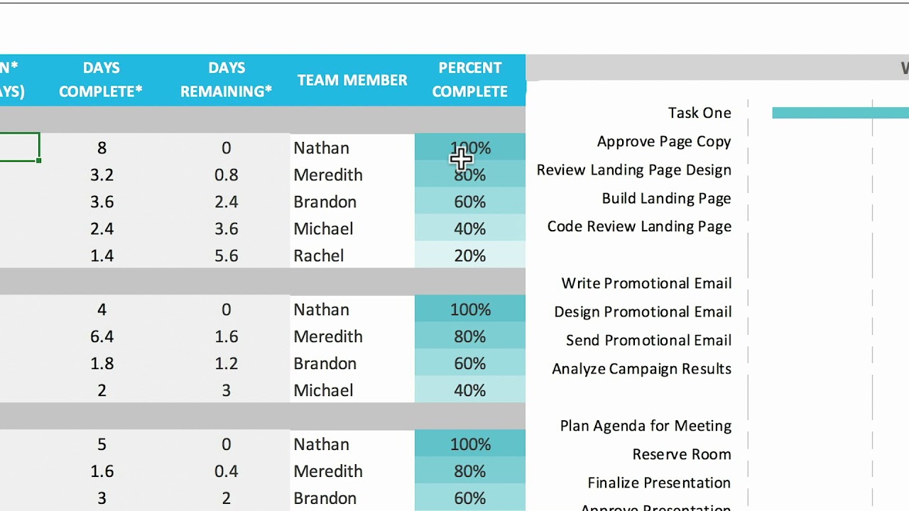 Free Excel Gantt Chart Template & Tutorial | TeamGantt