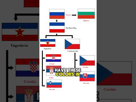 Slavic Countries Flags are SUPER similar