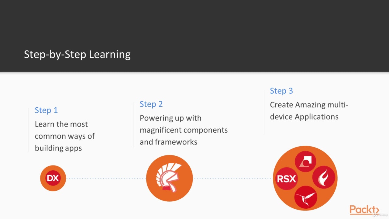 Mastering Delphi - learn Programming Languages