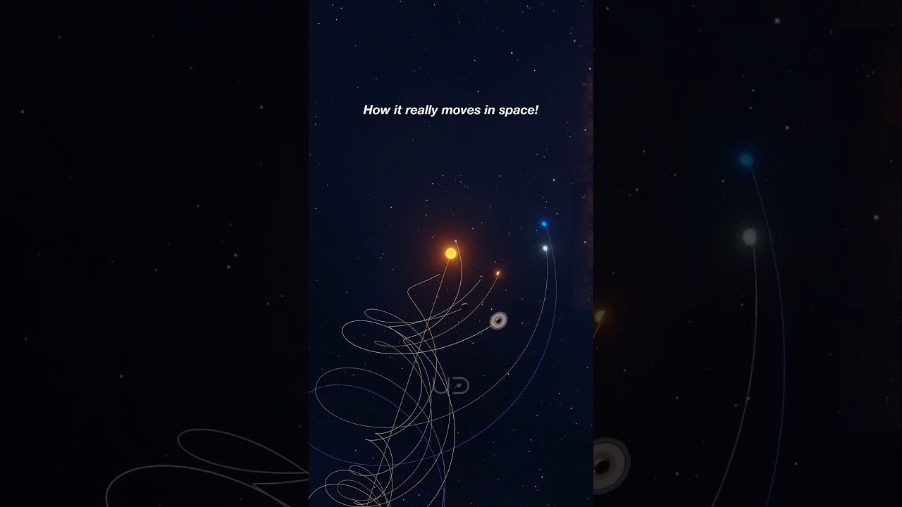 How The Solar System Moves through Space