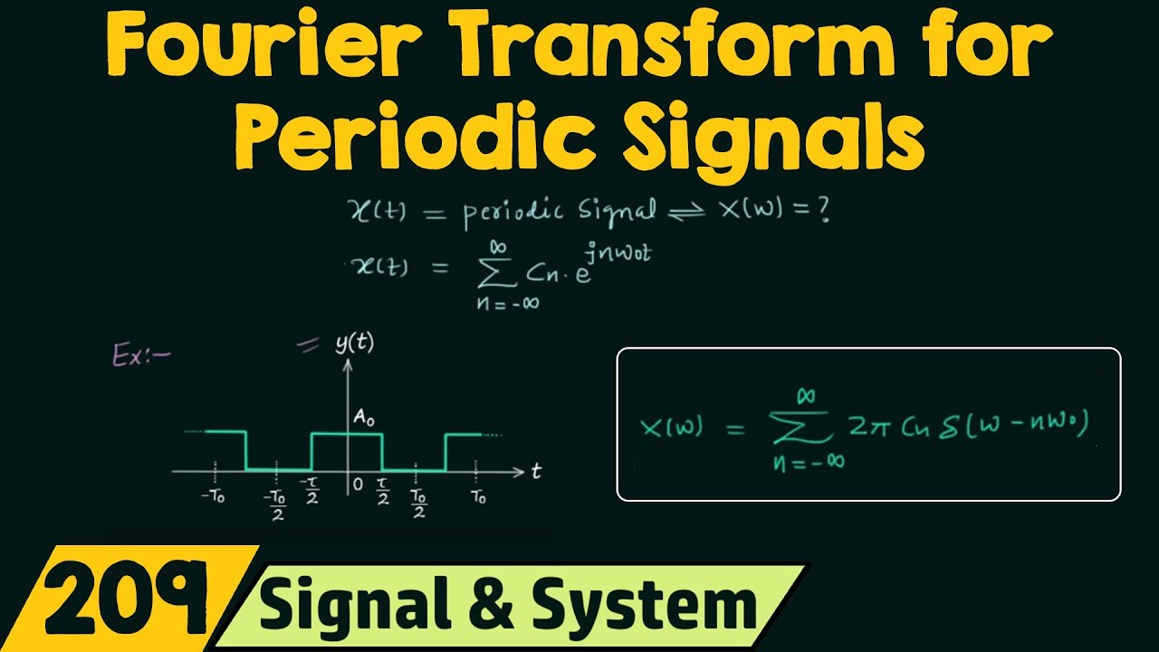 Fourier Transform for Periodic Signals