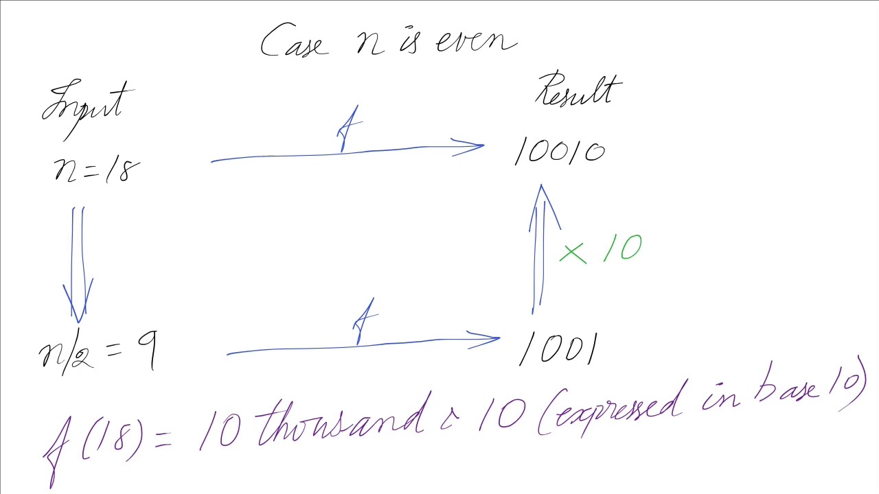 Base Conversion - Decimal to Binary using Recursion
