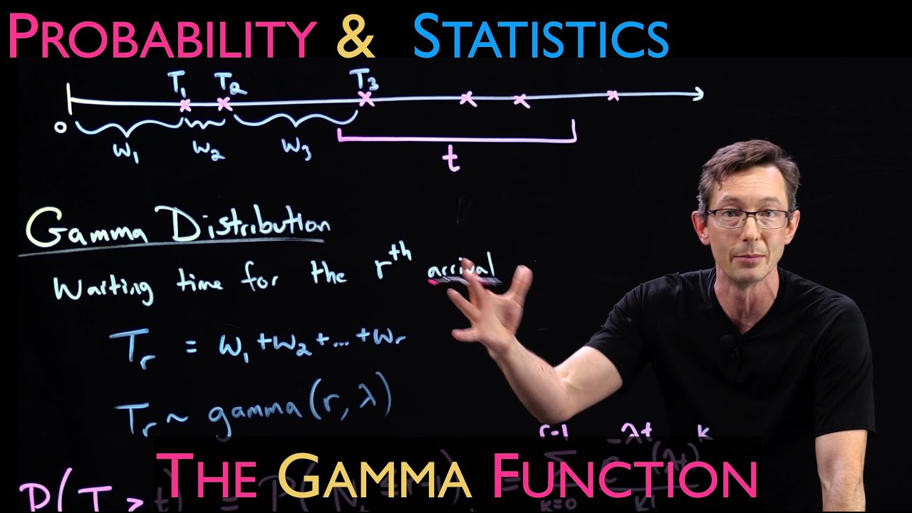 The Gamma Distribution