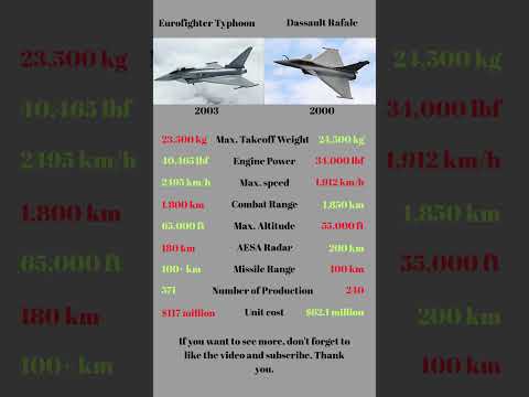 Eurofighter Typhoon Vs Dassault Rafale #aviation #aircraft #comparison #vs #airforce #army #viral