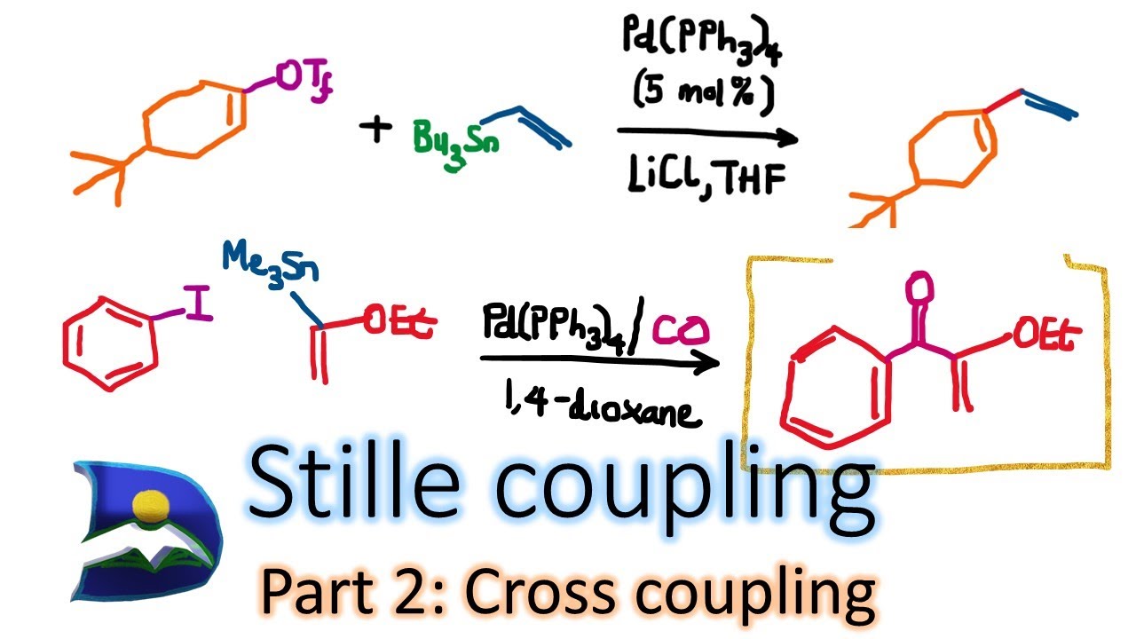 Stille Cross-Coupling and Carbonylation mechanism with Organostannane