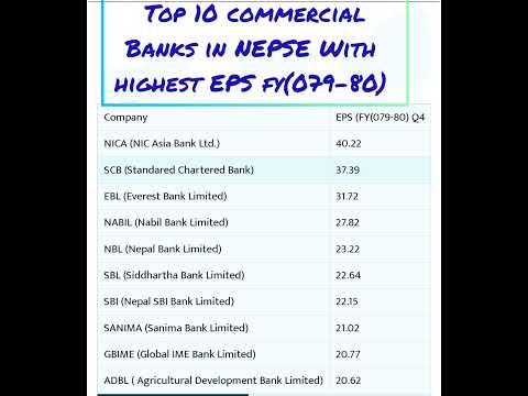 Top 10 commercial Banks with highest EPS. highest dividend bank in Nepal🇳🇵#shorts #investment #bank