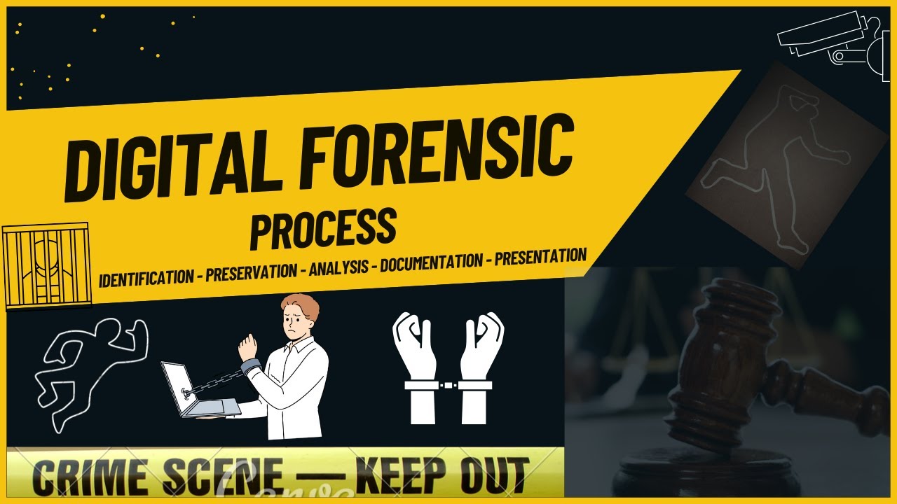 Digital Forensics Process