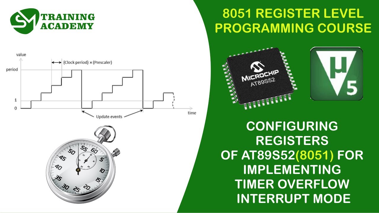 Register Configuration for Timer Interrupt in 8051 | AT89S52 | 8051  Programming  Course