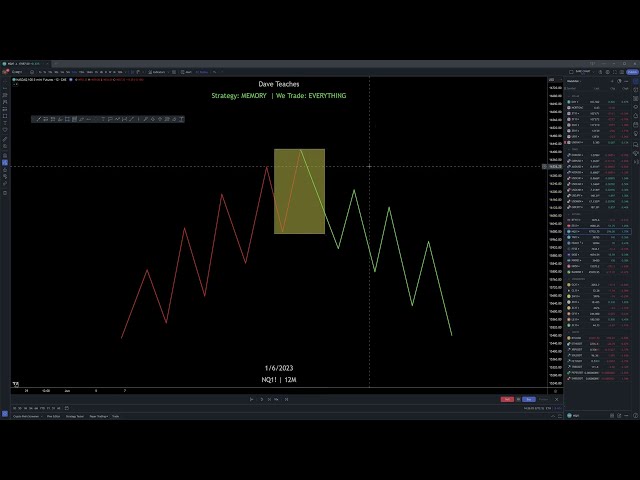 Understanding Market Structure and Zones in Trading | Galaxy